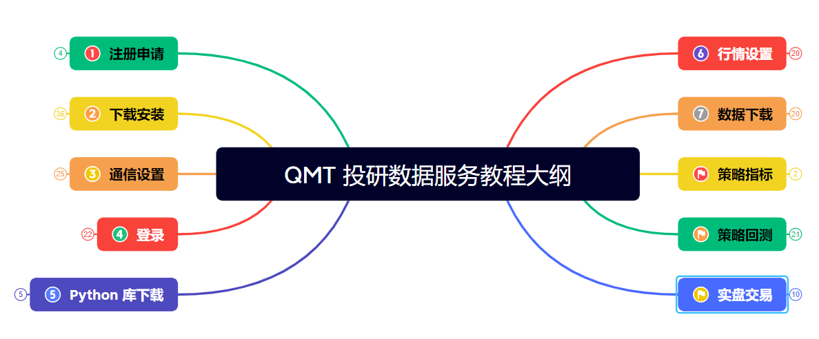 QMT新人上手教程 | 迅投知识库